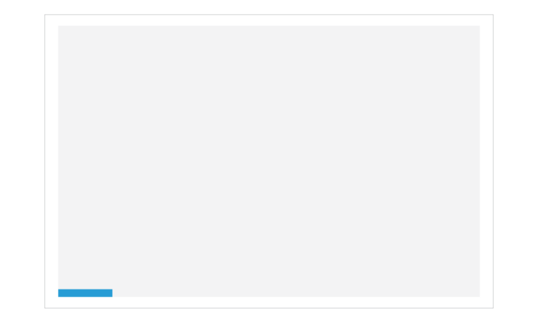 Weather Sponsorship - Mail Metro Media