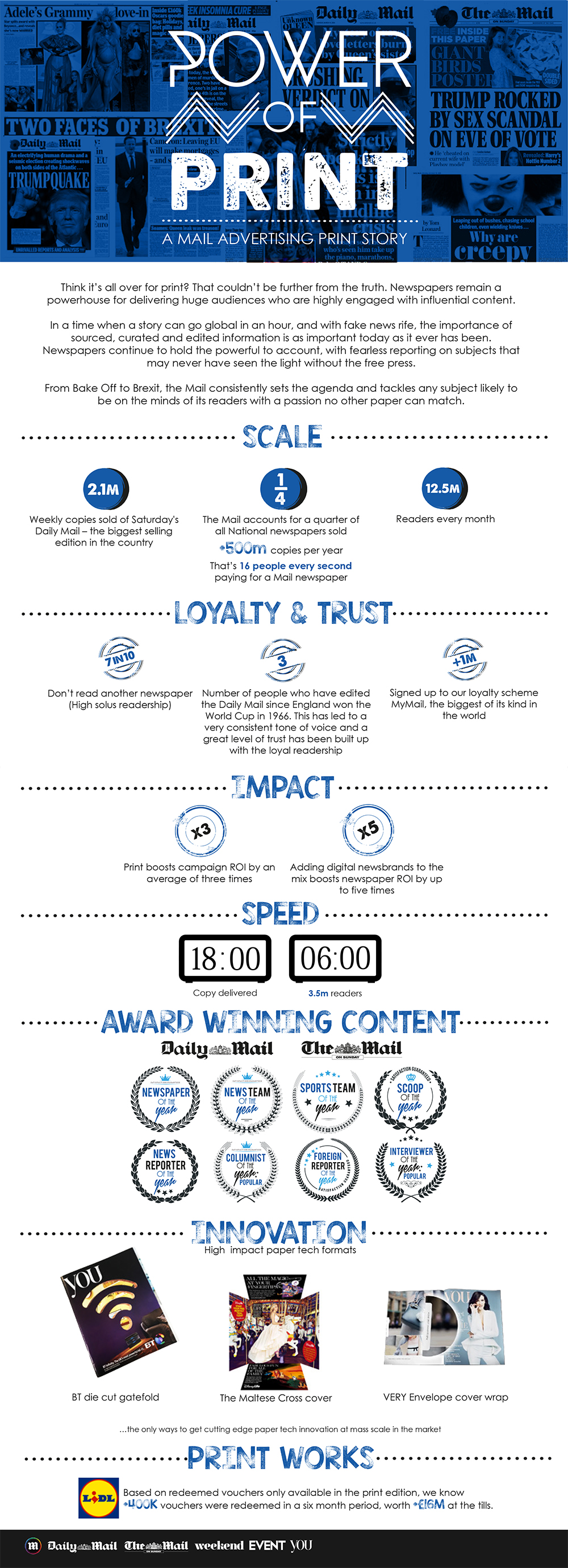 Power of Print Infographic - Mail Metro Media