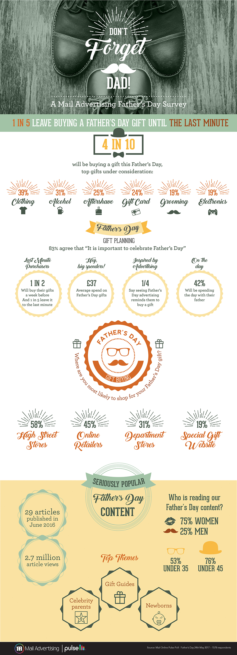 Father’s Day Infographic - Mail Metro Media