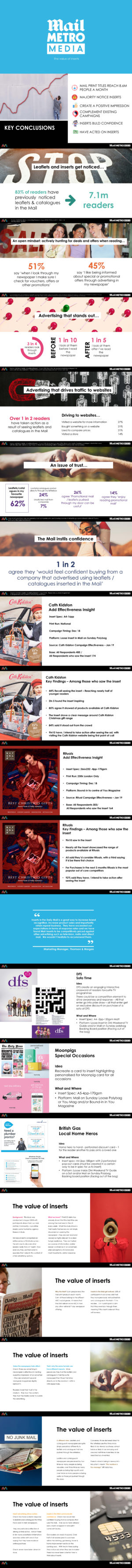 The value of inserts - Mail Metro Media