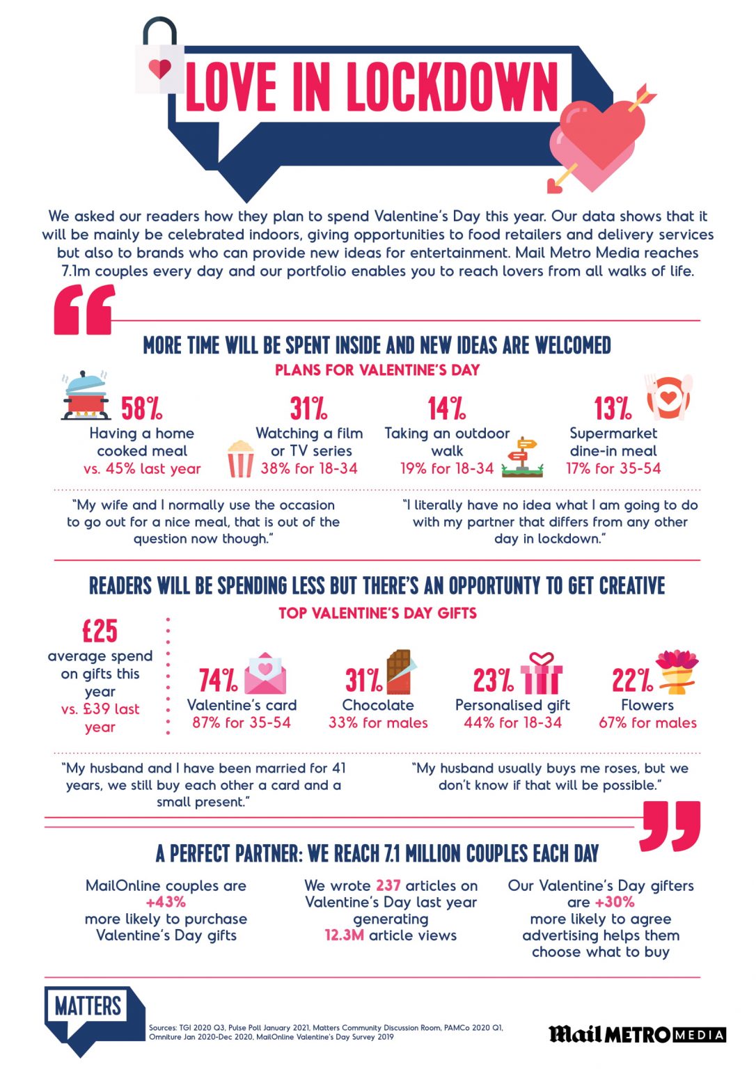 Love in Lockdown 3.0: Our readers' Valentine's Day plans