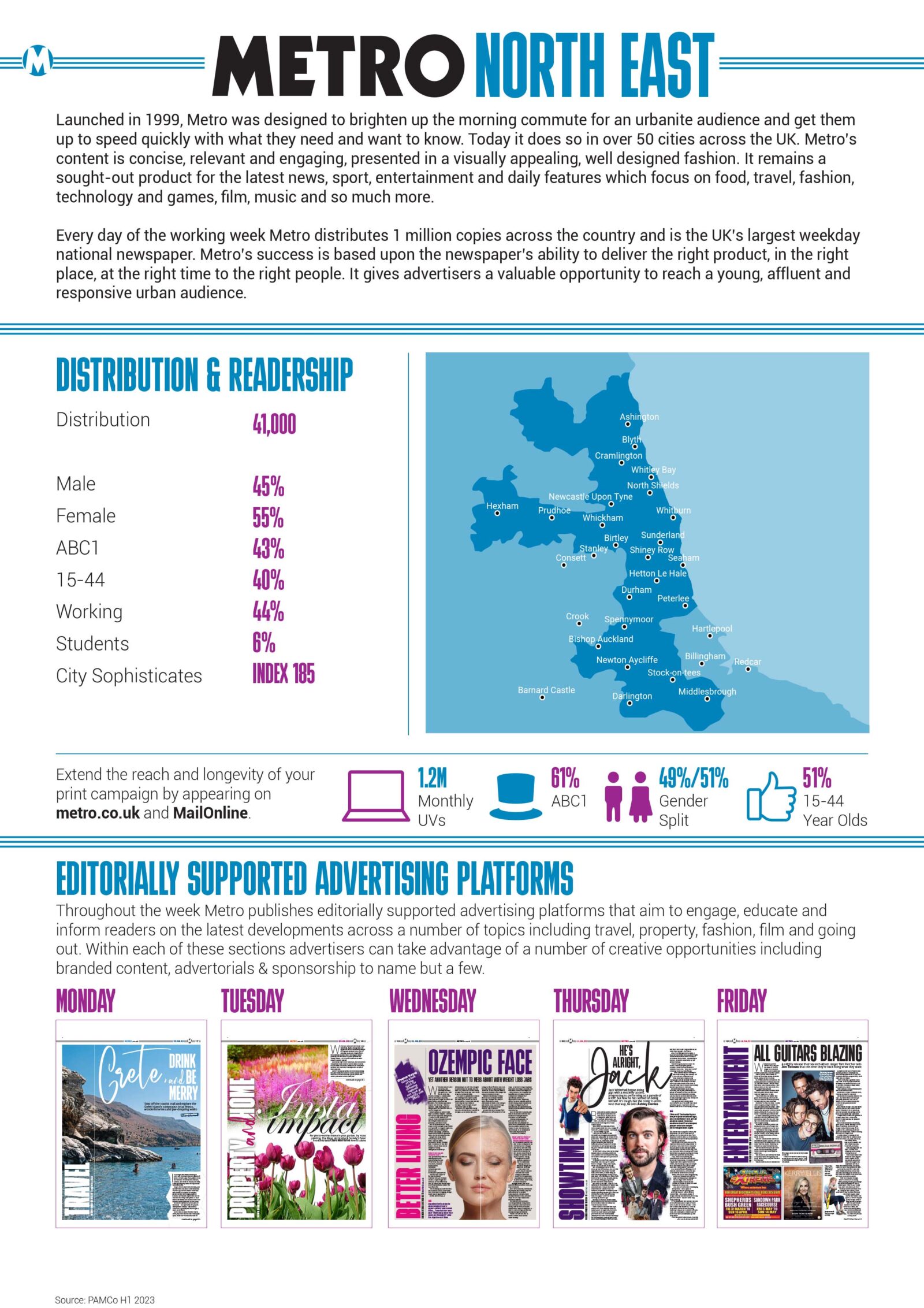 Metro - Mail Metro Media