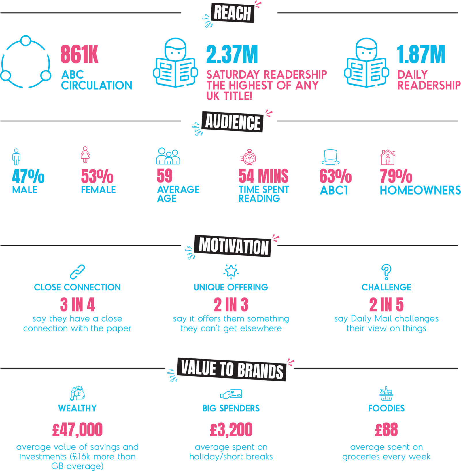 Daily Mail - Print - Mail Metro Media