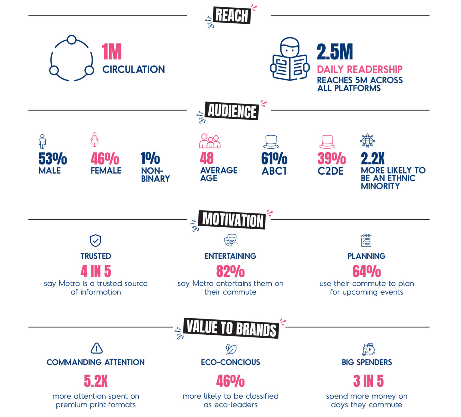 Metro - Mail Metro Media