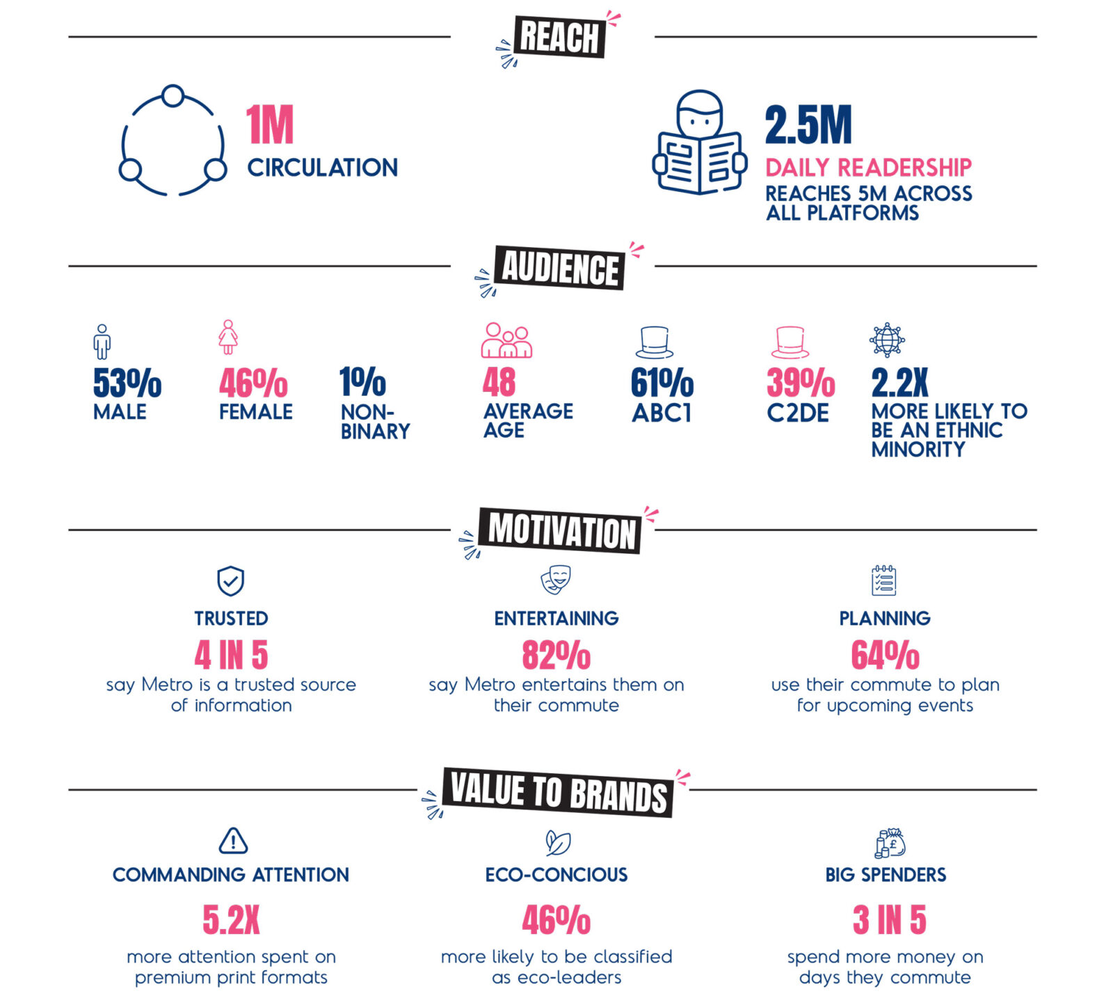 Metro - Mail Metro Media