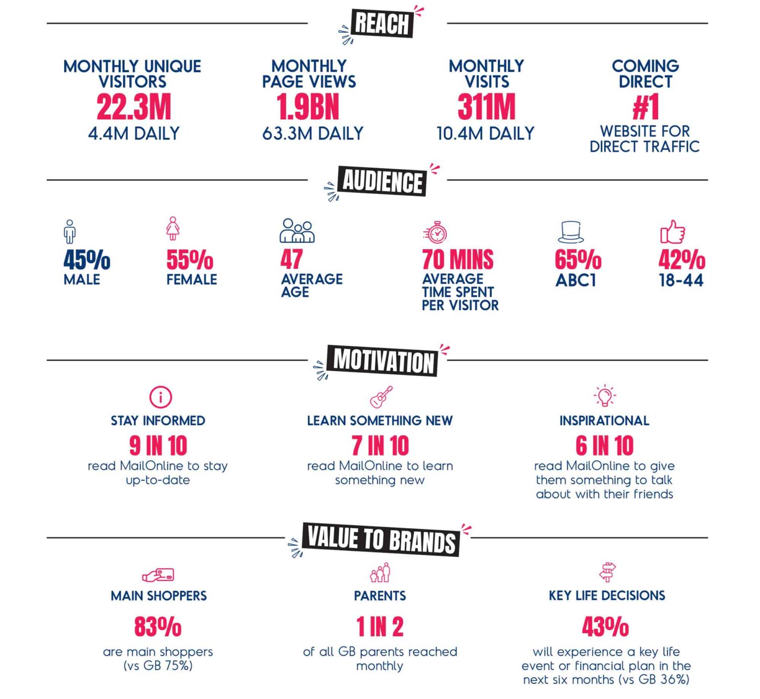 YOU - Mail Metro Media