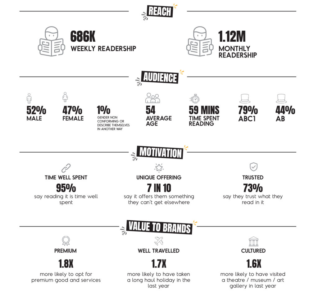 The Telegraph - Mail Metro Media