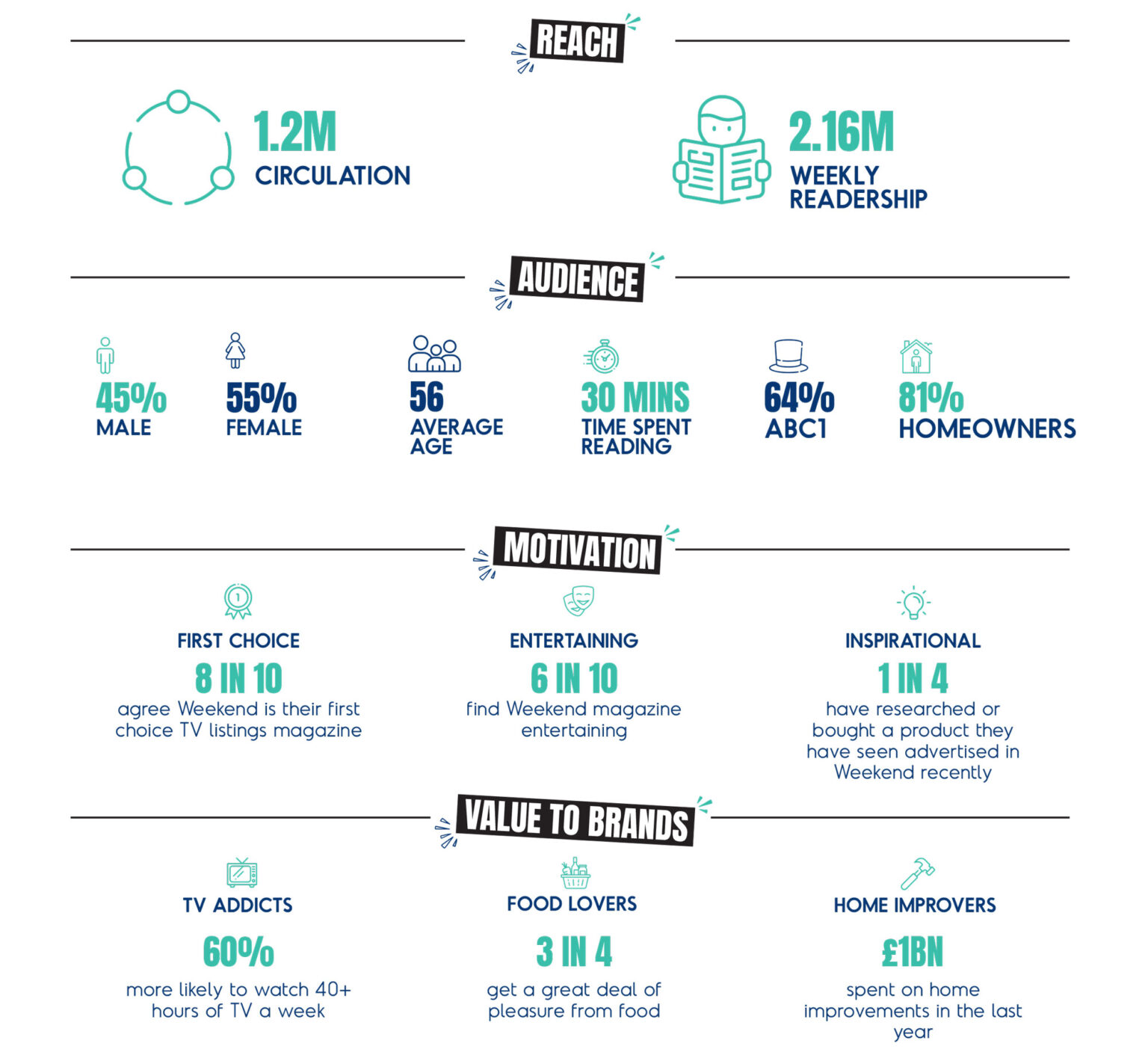 Weekend - Mail Metro Media