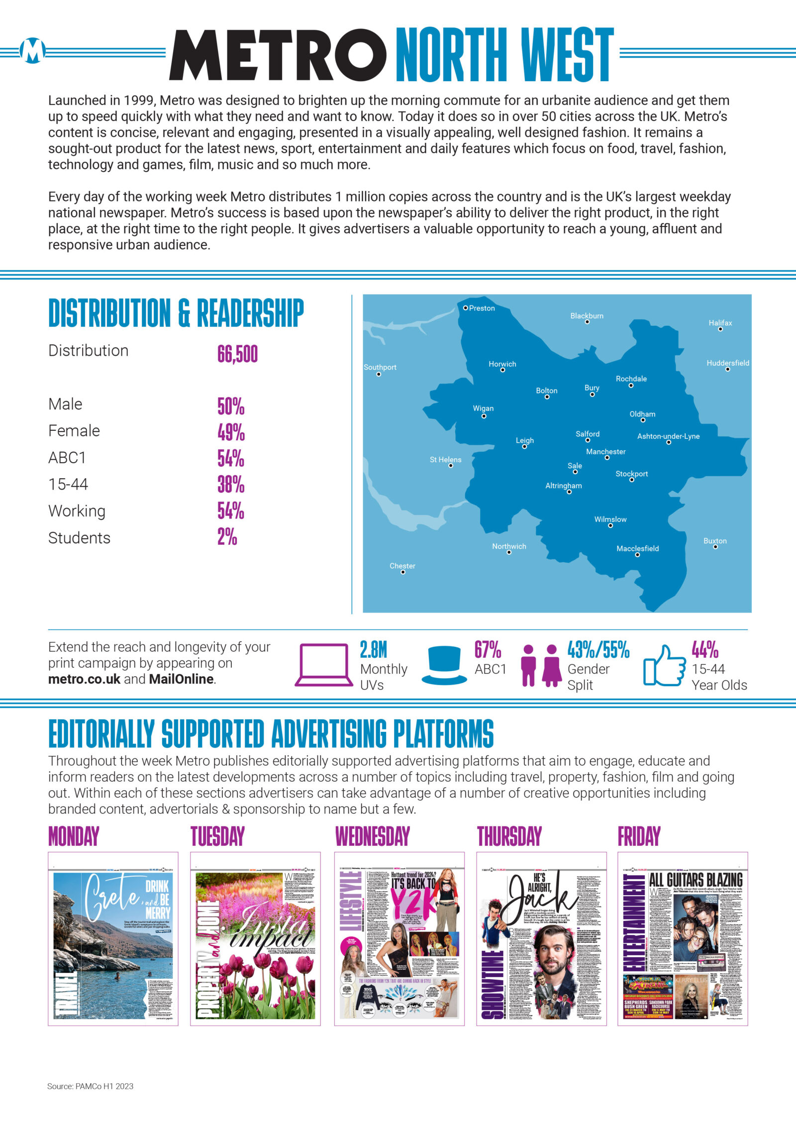 Metro - Mail Metro Media