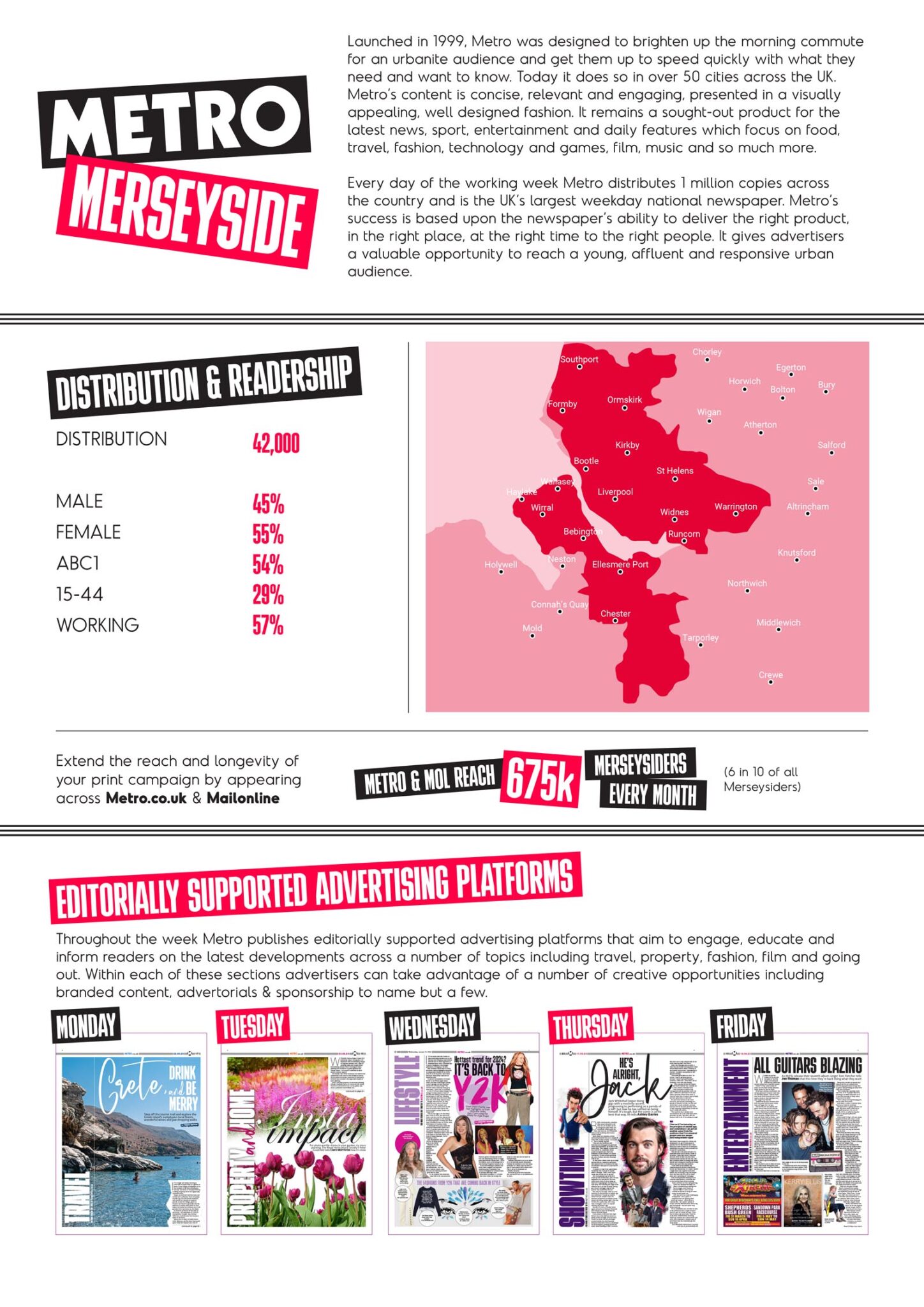 Metro - Mail Metro Media