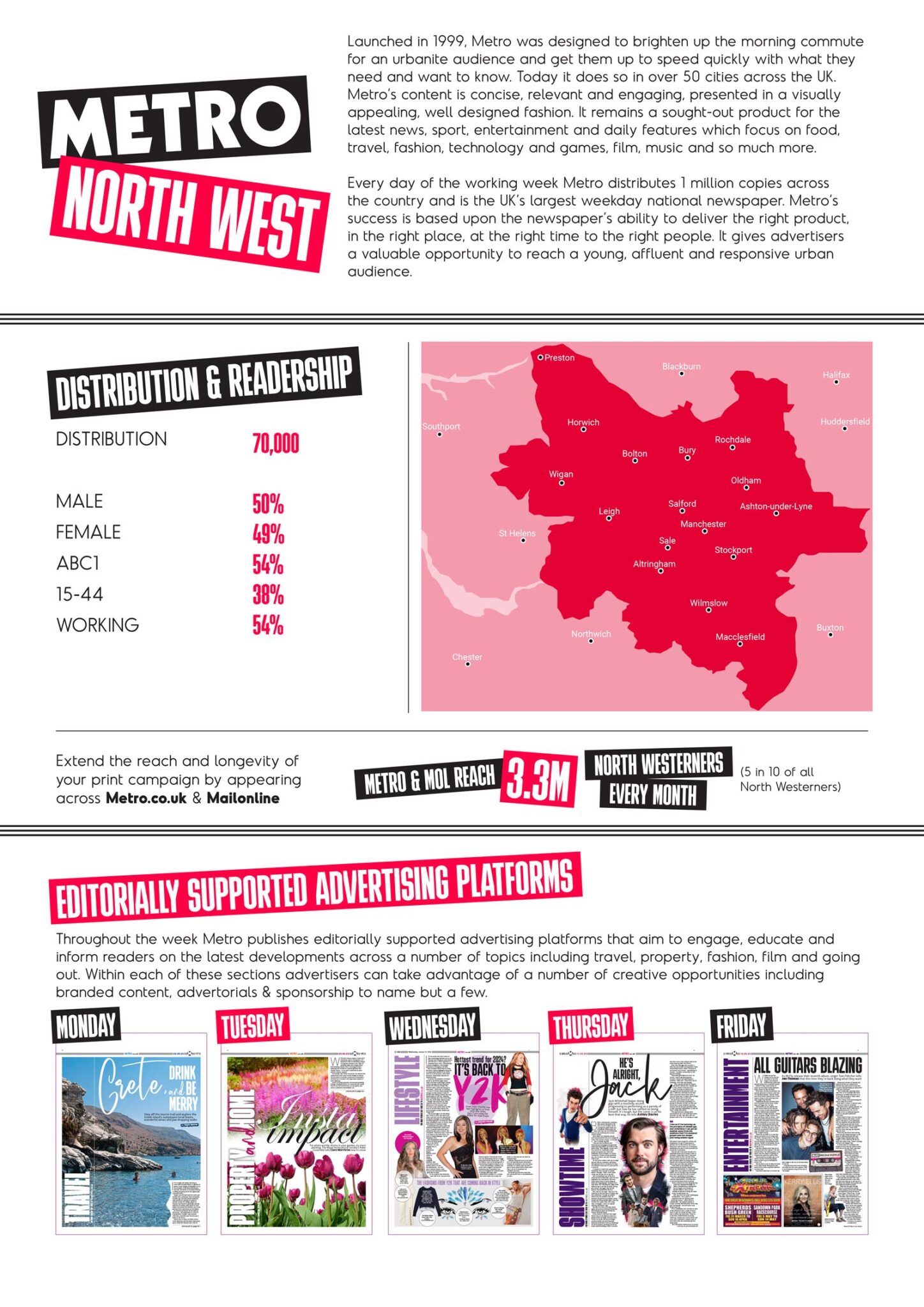 Metro - Print - Mail Metro Media