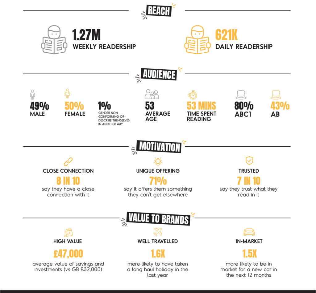 The Telegraph - Mail Metro Media