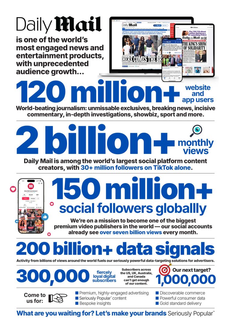 Daily Mail - Mail Metro Media