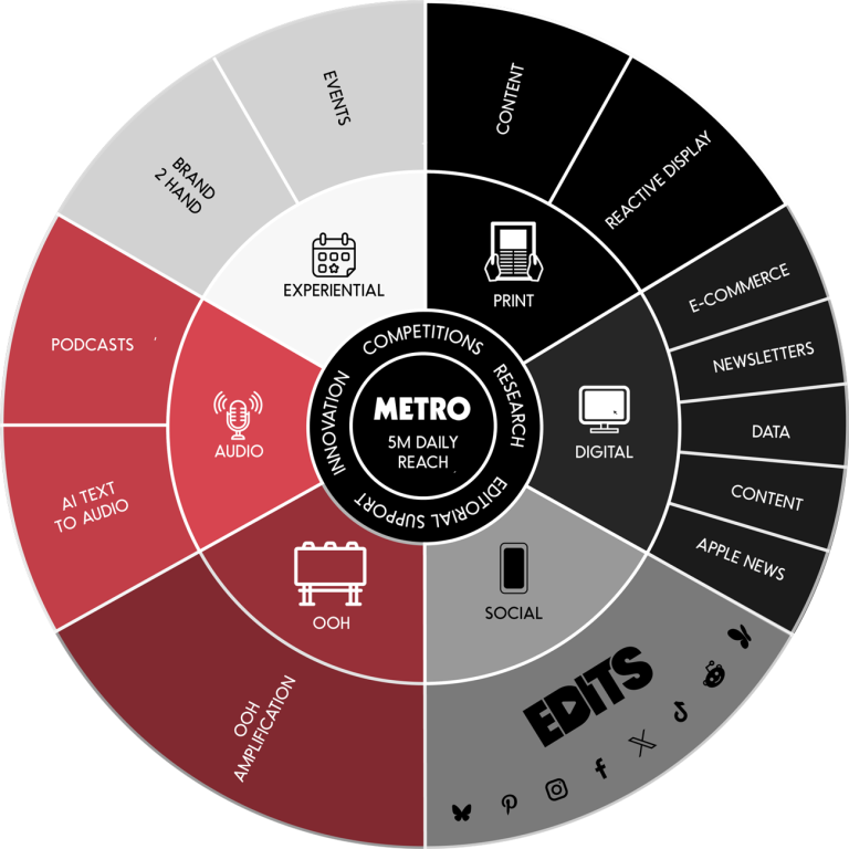 Metro - Mail Metro Media